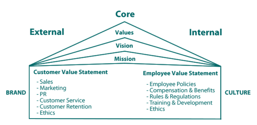 Mission, Vision, and Values: What are they, and why do they matter ...